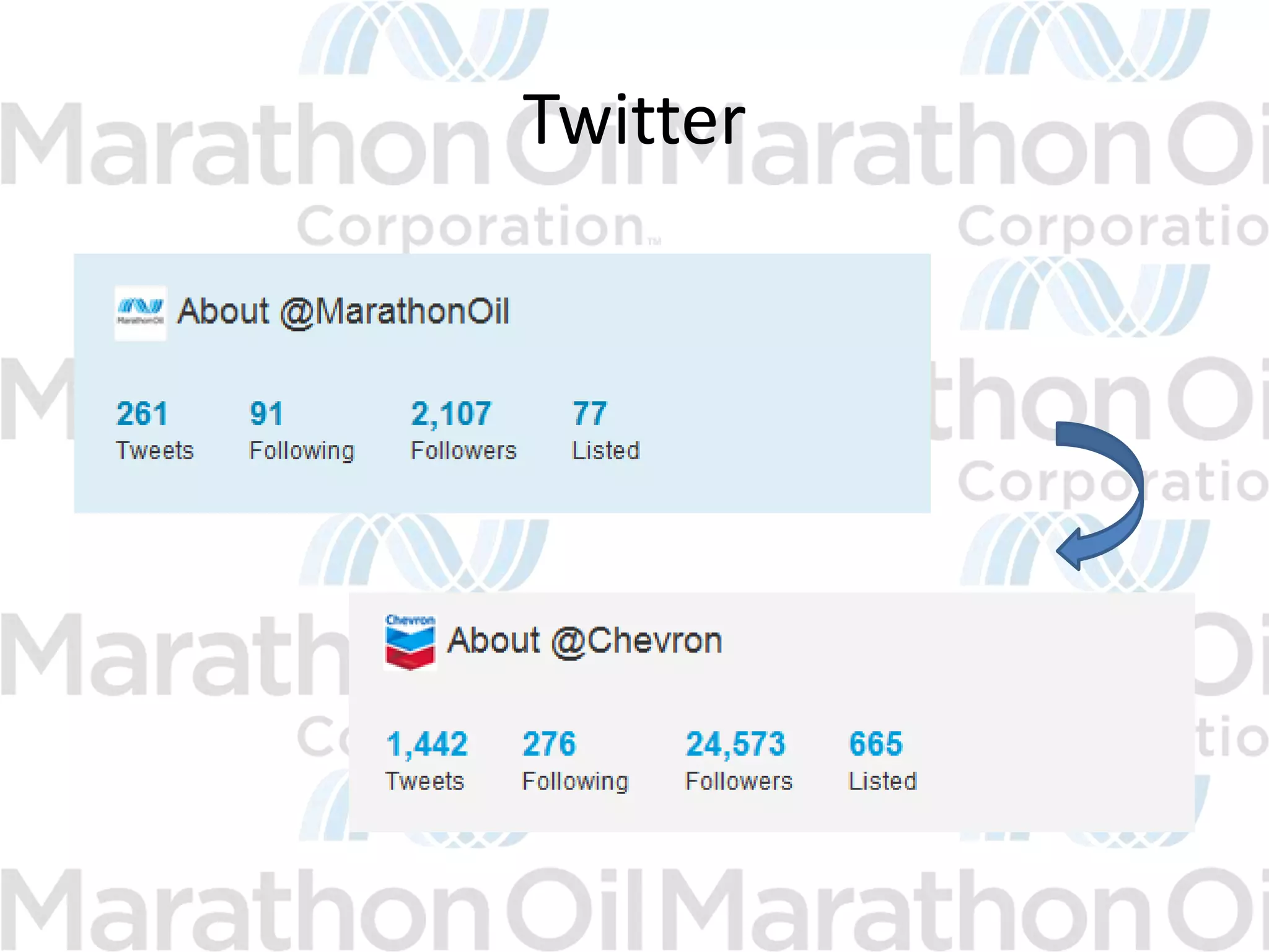 Nmdl final project-dan jiang (revised) | PPT