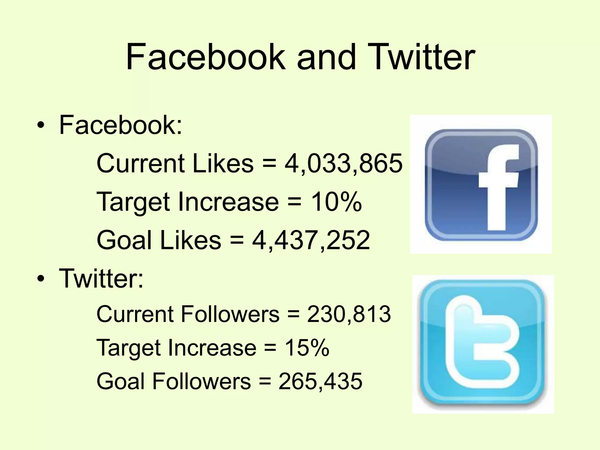 Sharpie Digital Strategy | PPT