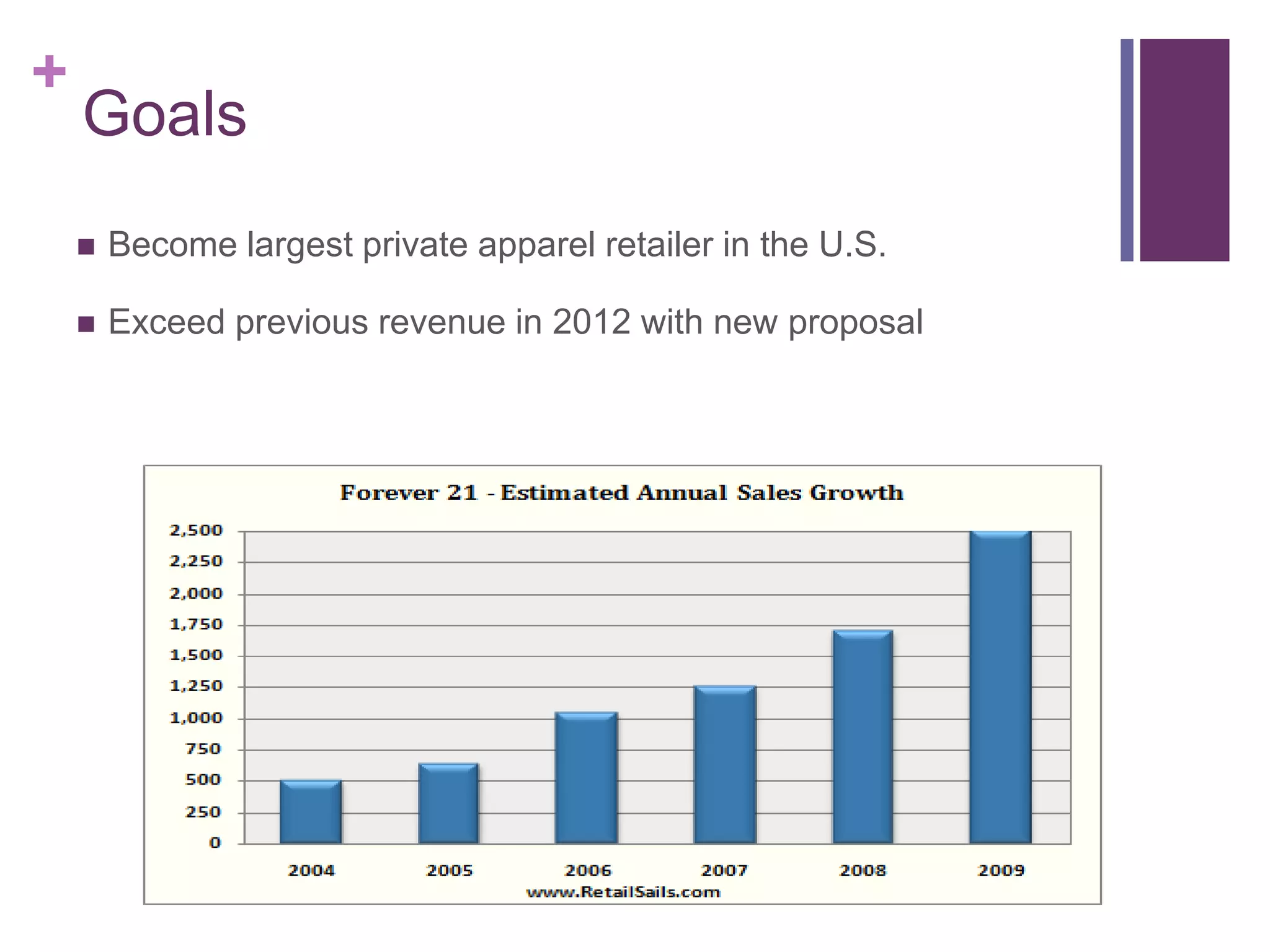 Nmdl final project- Forever 21 | PPT