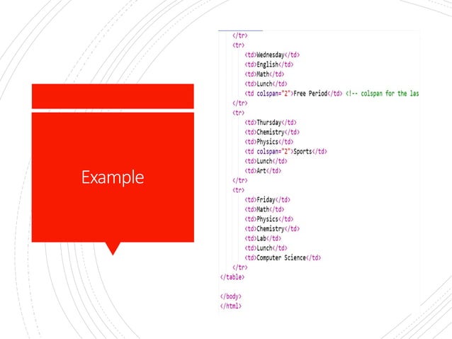 Method of creating table using HTML.pptx