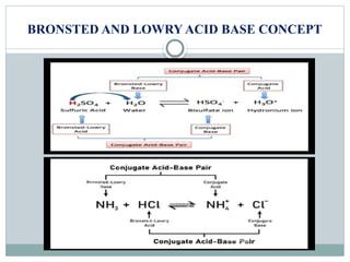 Acids and buffers theories and how they are work | PPTX