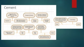 Industrial and Manufacturing Processes | PPTX