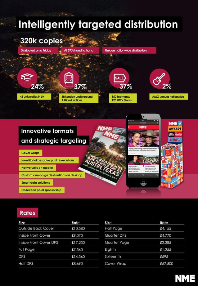 NME Media Pack | PDF