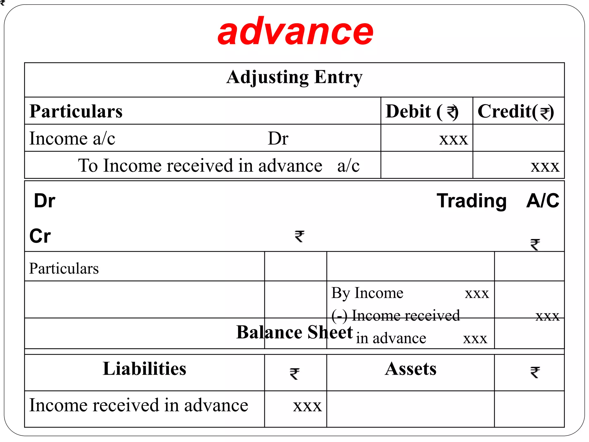 Adjusting entries in Final accounts | PPTX
