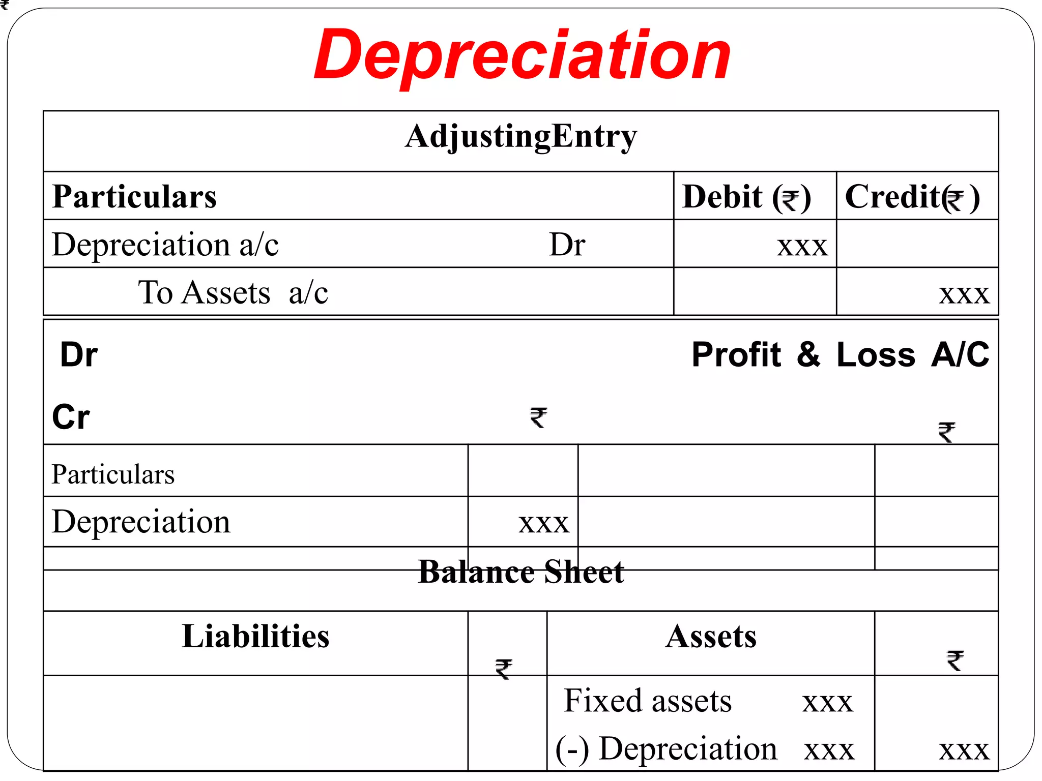Adjusting entries in Final accounts | PPTX