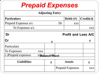 Adjusting entries in Final accounts | PPTX