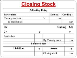 Adjusting entries in Final accounts | PPTX
