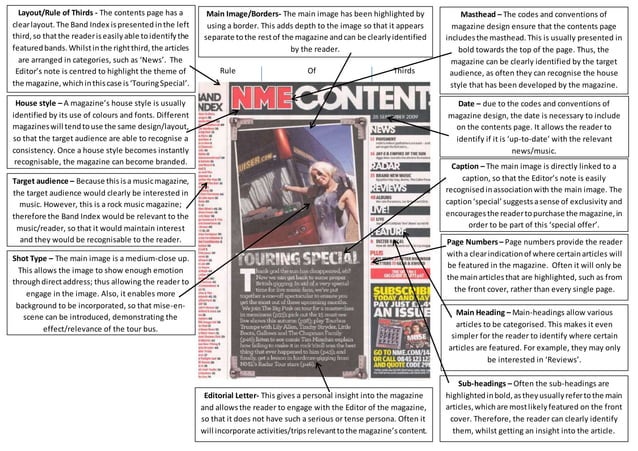 Nme contents | PPT