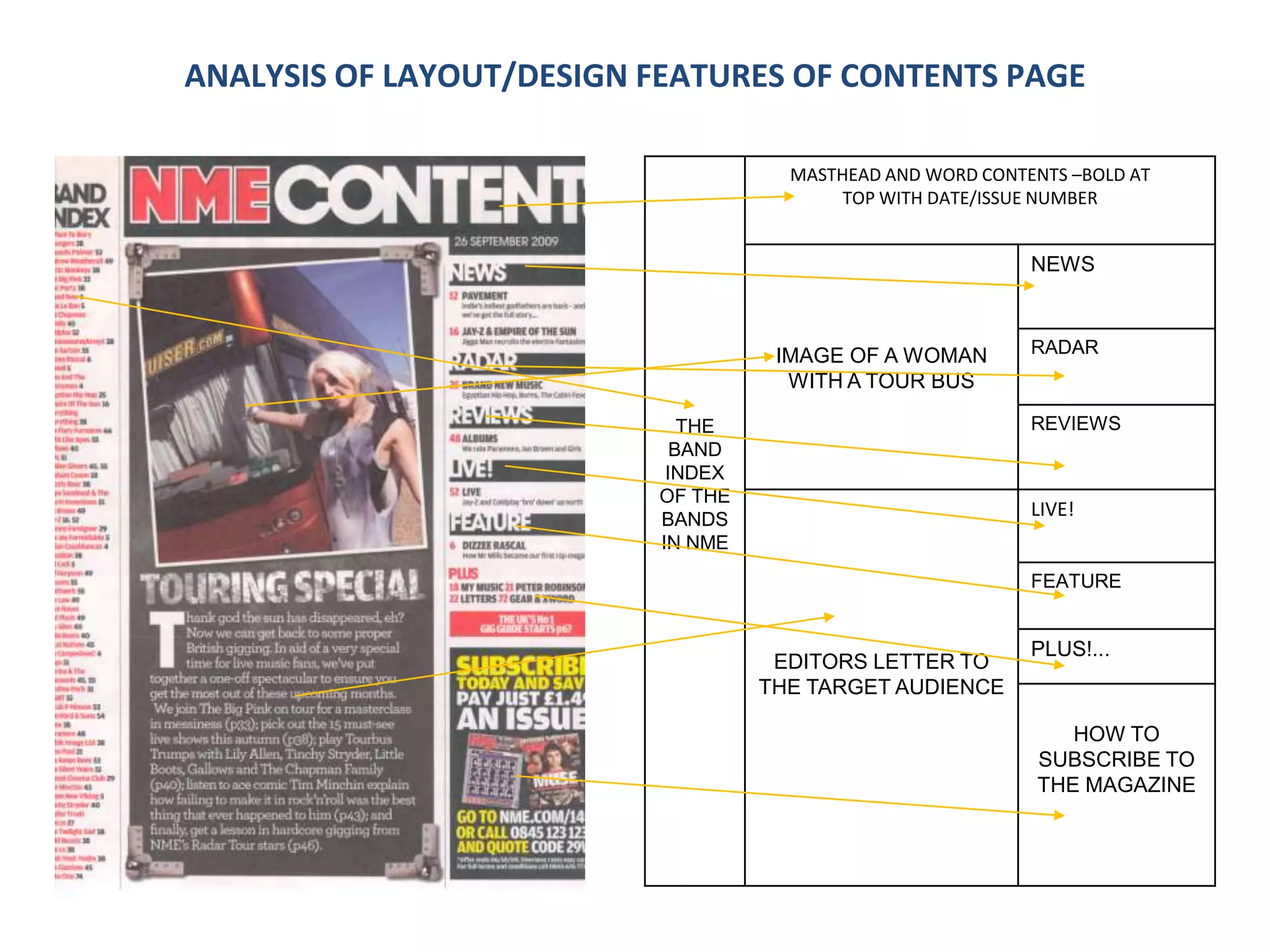 Nme contents page analysis | PPTX