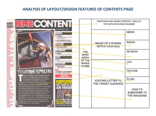 Nme contents page analysis | PPT