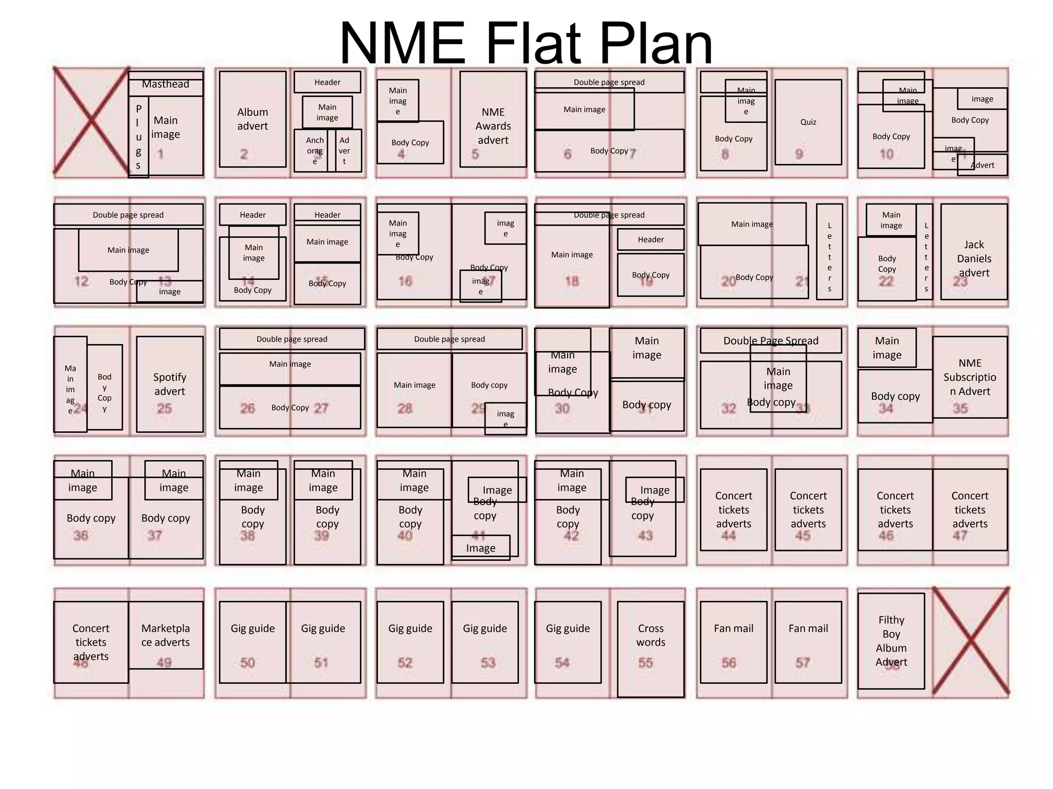 NME flat plan | PPTX