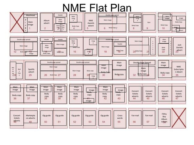 NME flat plan | PPT