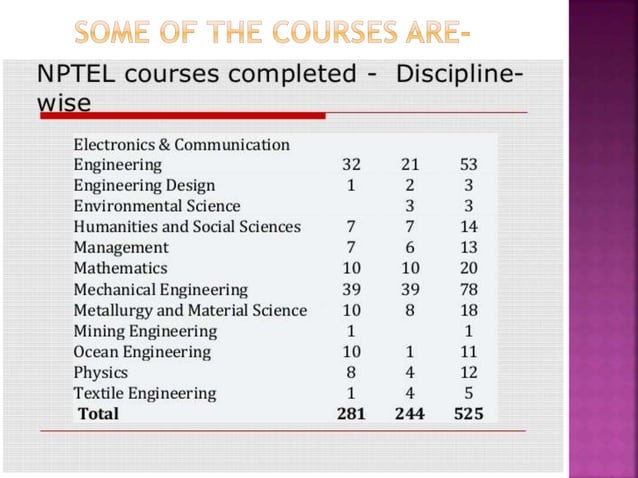 NME-ICT & NPTEL | PPT