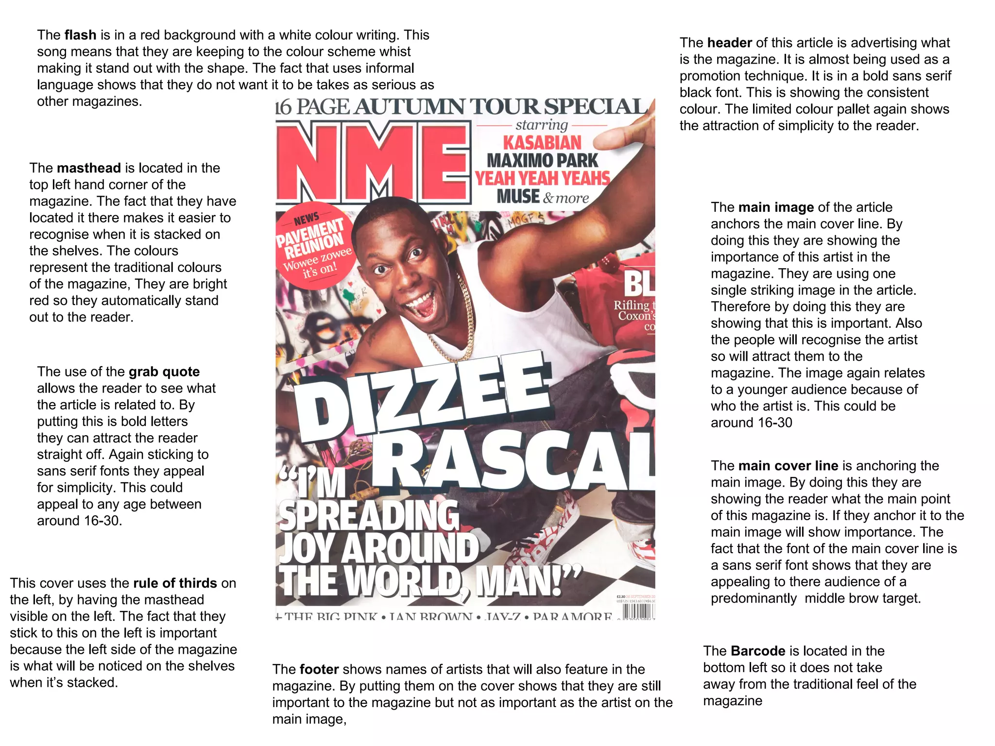 Nme mag analysis task 1 | PPT