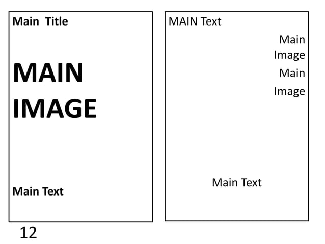 Nme magazine flat plan | PPT