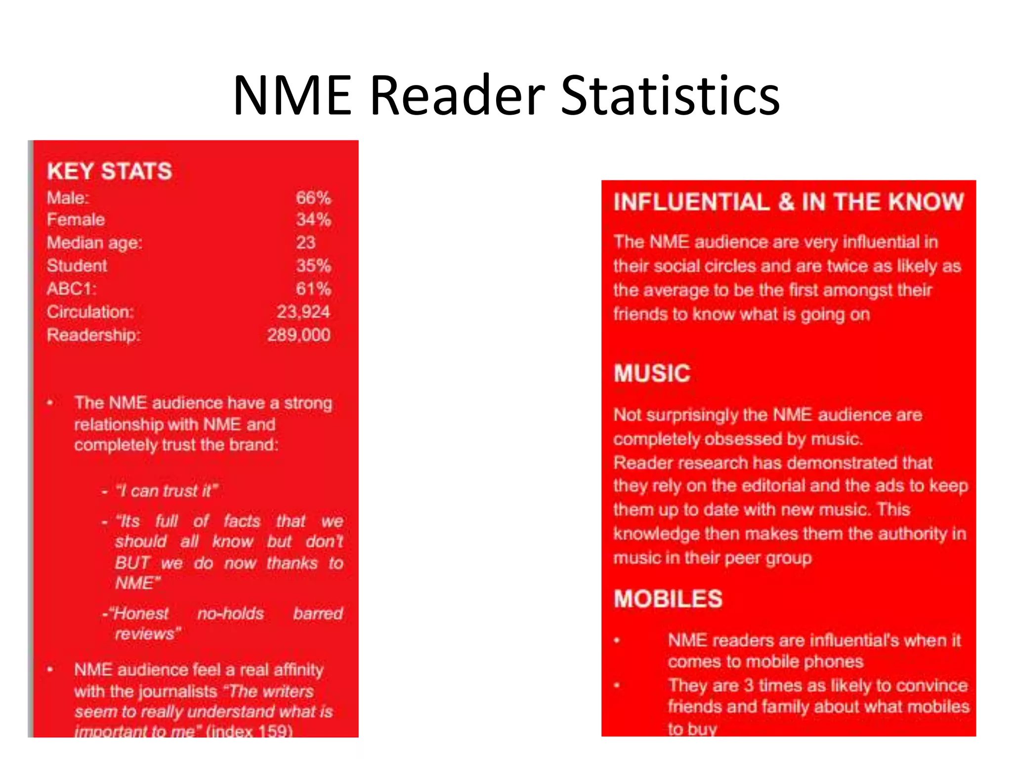 Nme magazine research | PPTX