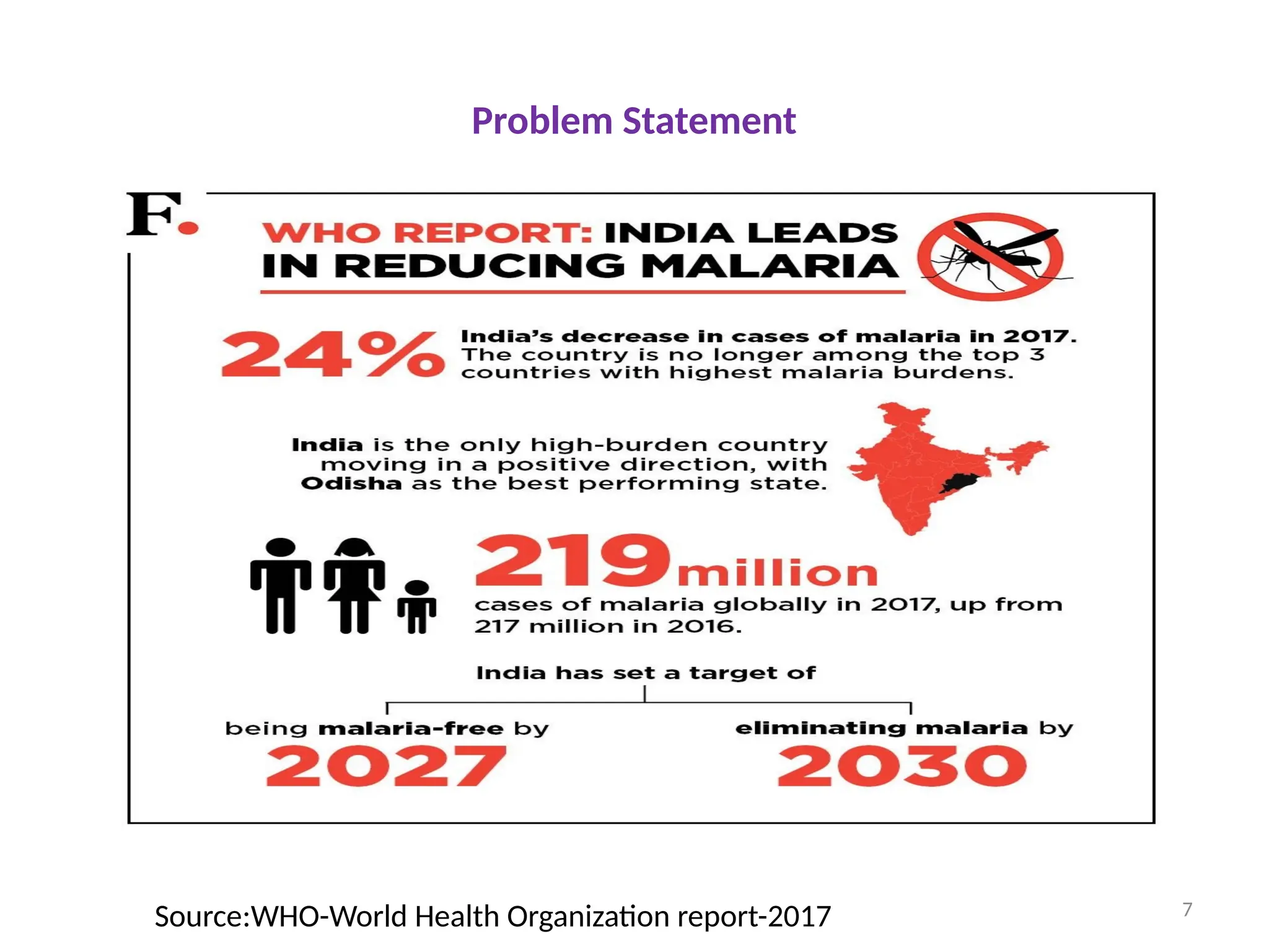 national malaria elimination programme cm | PPTX