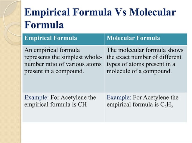 molecular and emprical formula of chemical compounds | PPTX