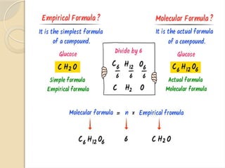 molecular and emprical formula of chemical compounds | PPT
