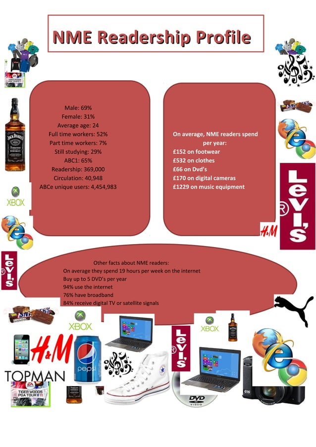 Nme readership profile | ODT