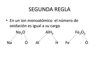 Número de oxidación de los elementos químicos | PPTX