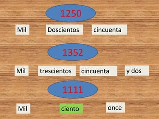 Números en español | PPTX