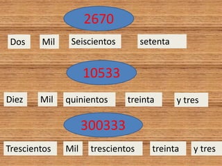 Números en español | PPTX