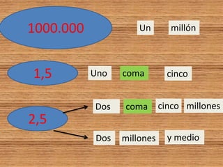 Números en español | PPTX
