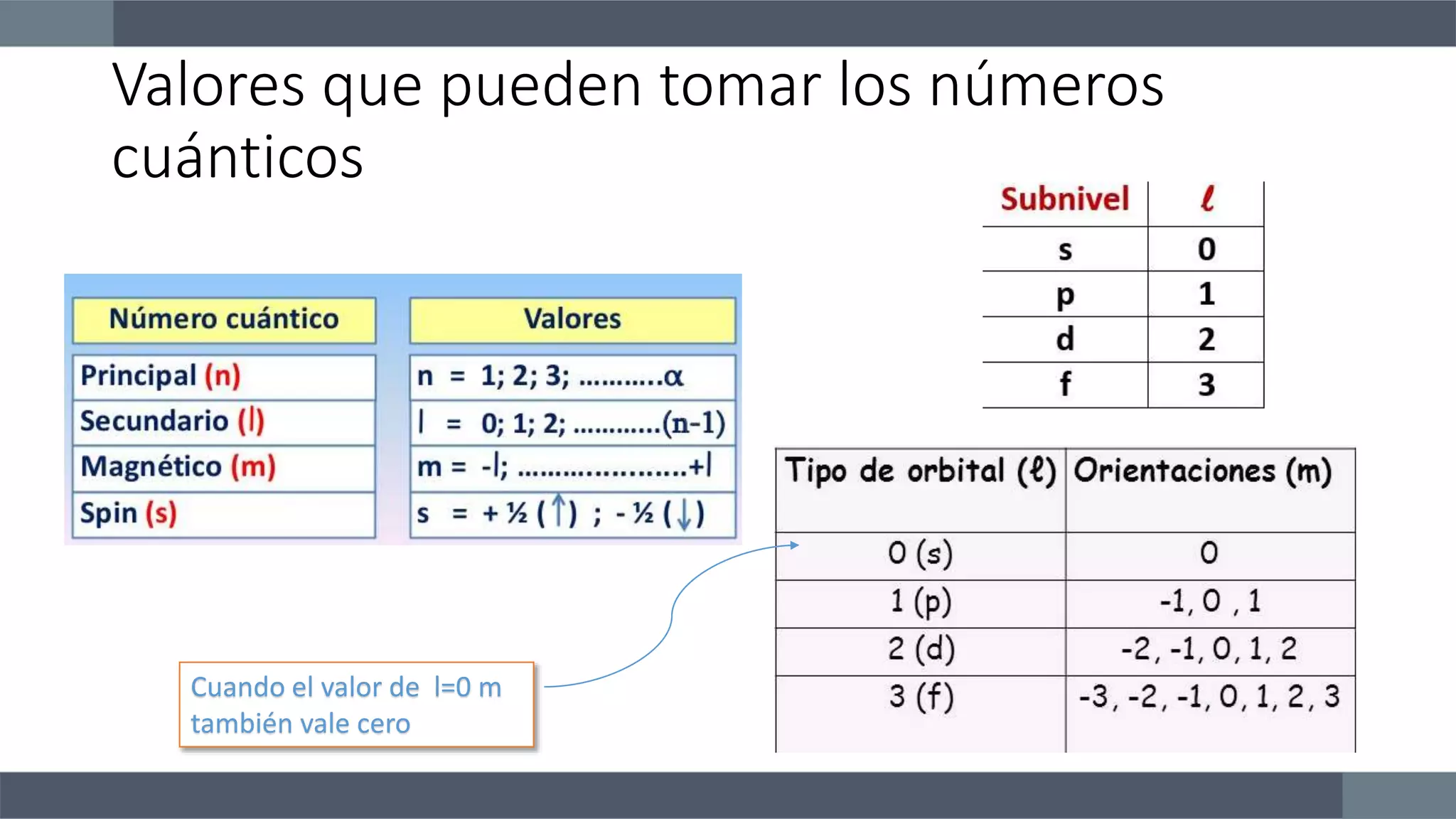 Números cuanticos del electrón diferencial.pptx