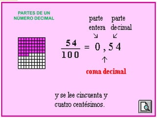 Números decimales | PPTX