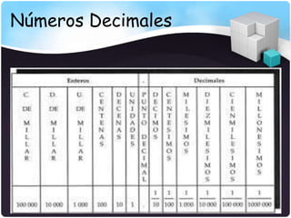 Números decimales | PPTX