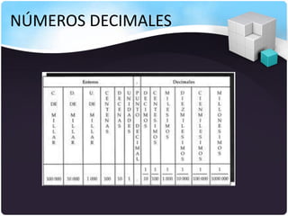 Números Decimales | PDF