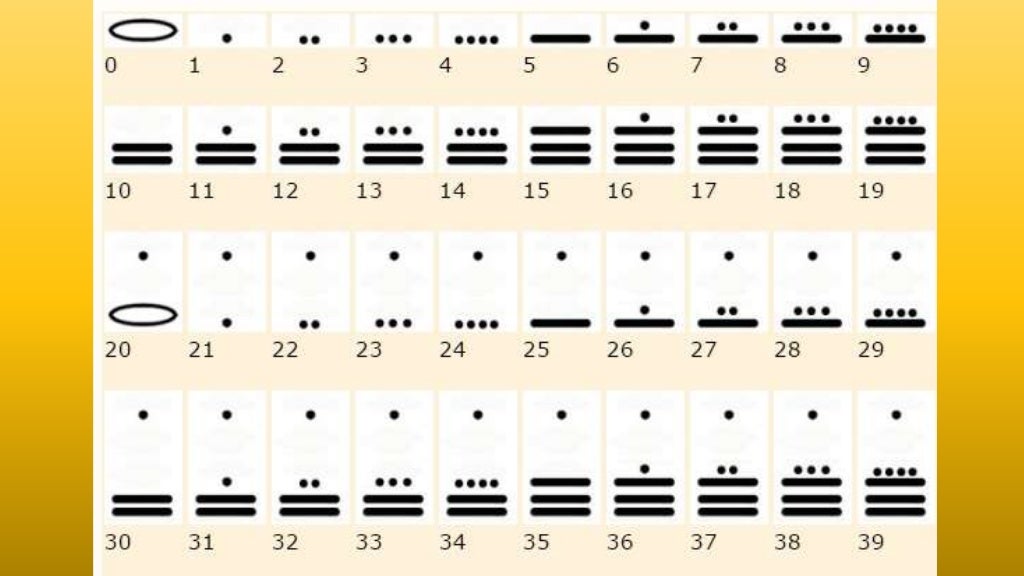 Números incas y mayas