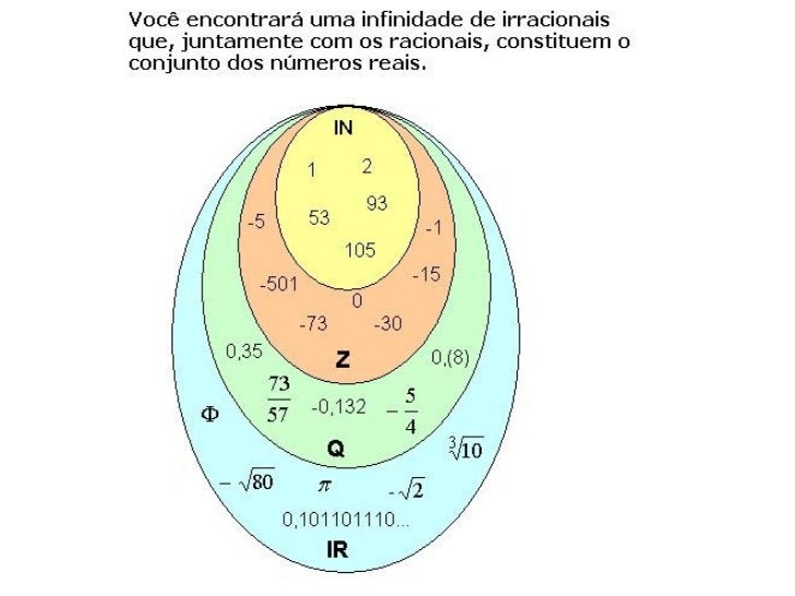 Números Irracionais