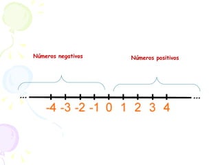 Números Negativos | PPT