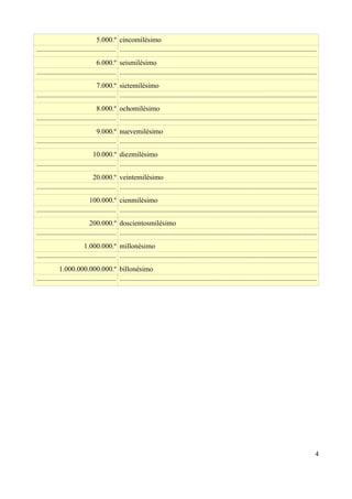 Números ordinales | ODT