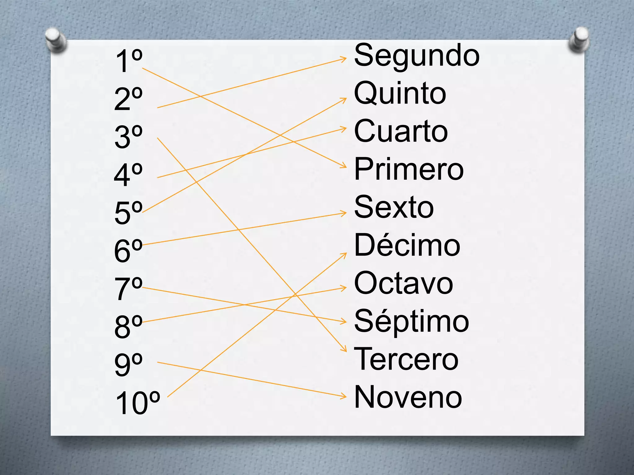 Números ordinales | PPT