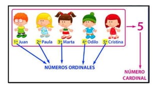 Números Ordinales.pptx