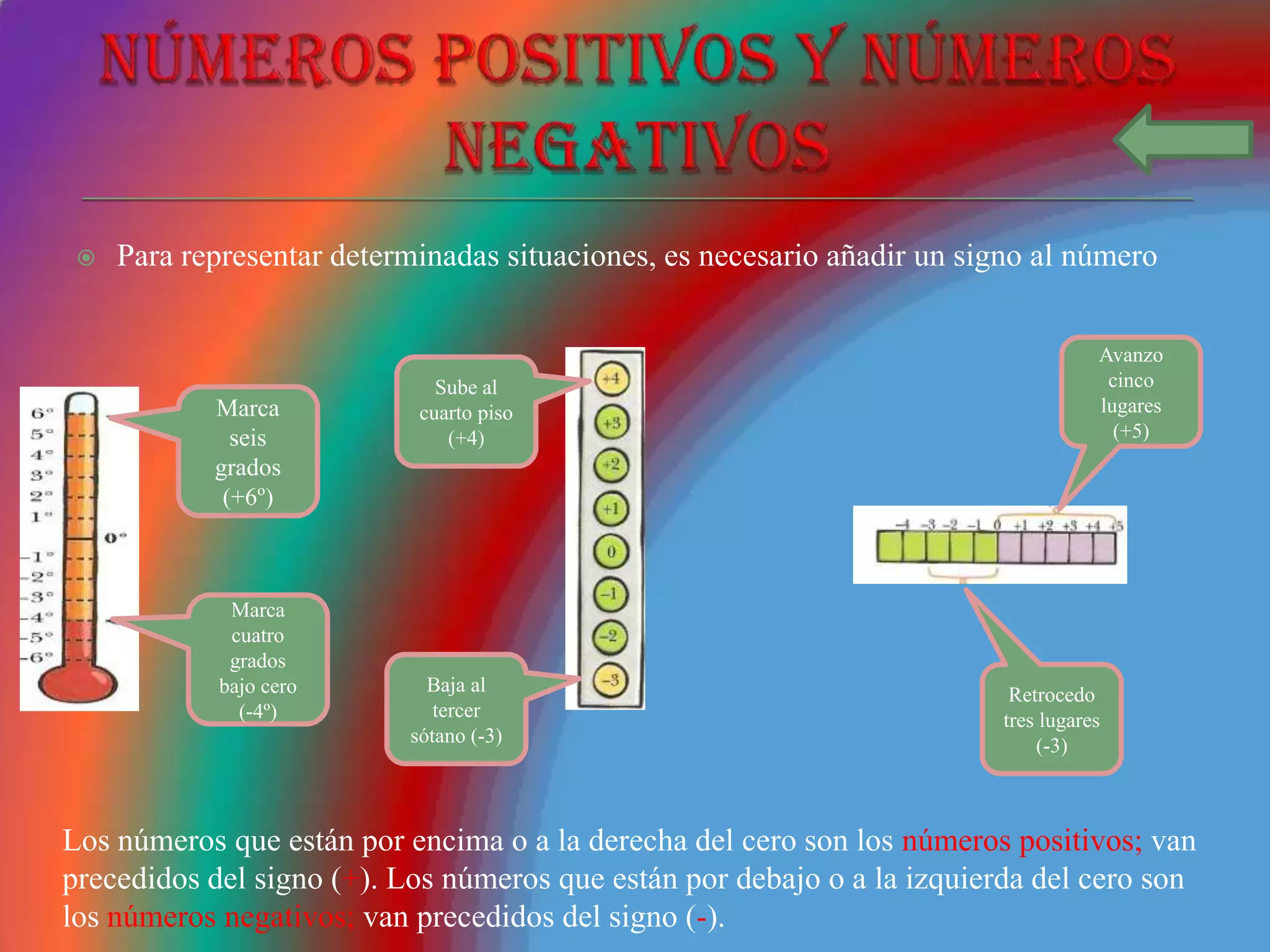 Números positivos y negativos | PPT