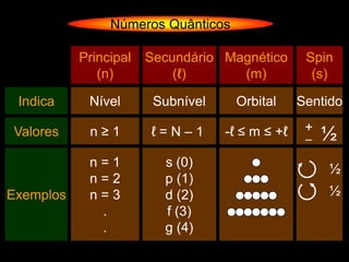 Números quânticos | PPTX