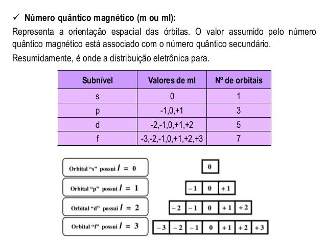 Números quânticos.