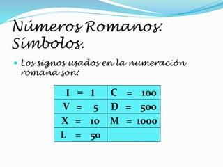 Números romanos | PPTX