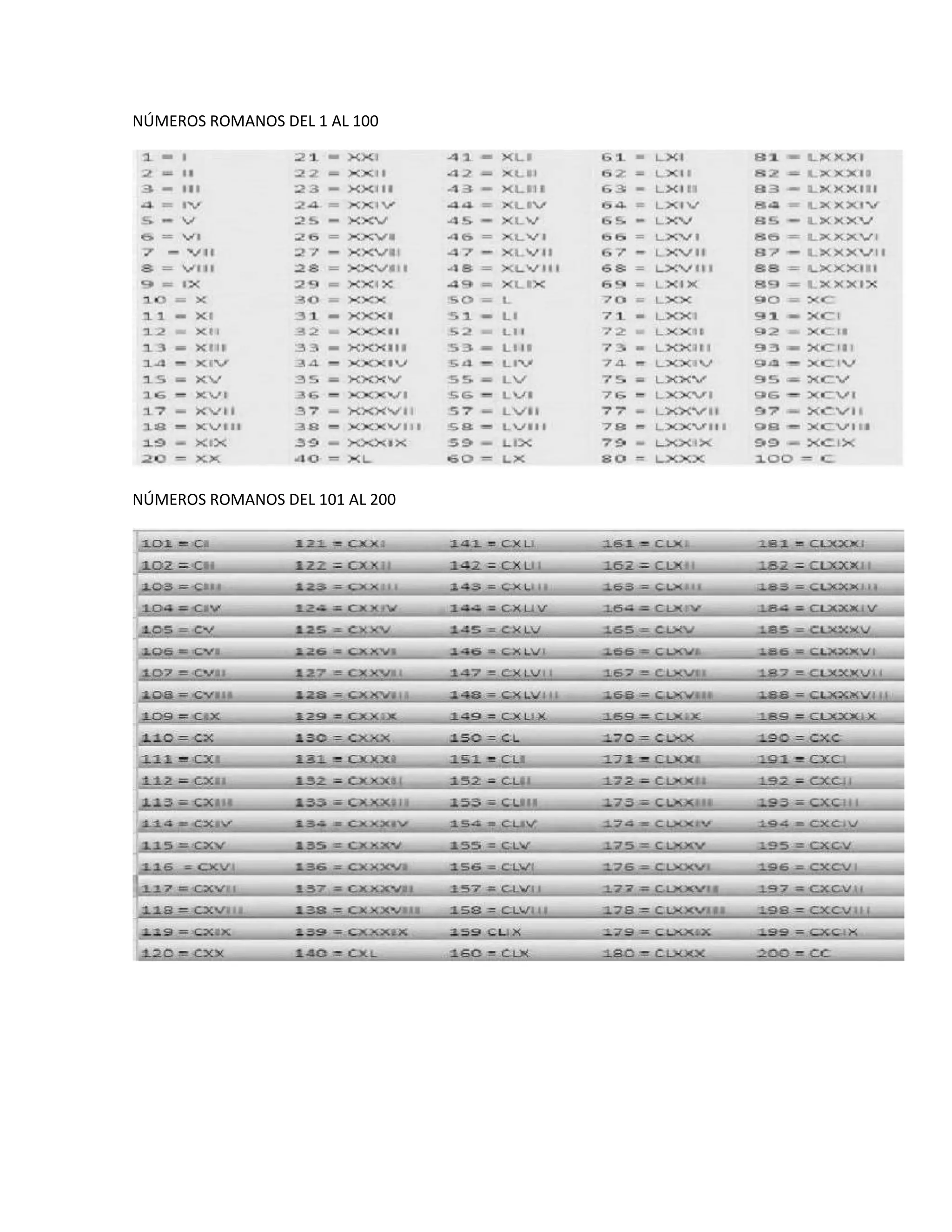 Números romanos del 1 al 100 | DOCX