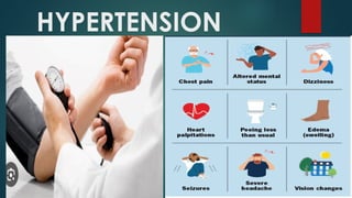 Comprehensive Overview of Hypertension: Types, Causes, Symptoms ...