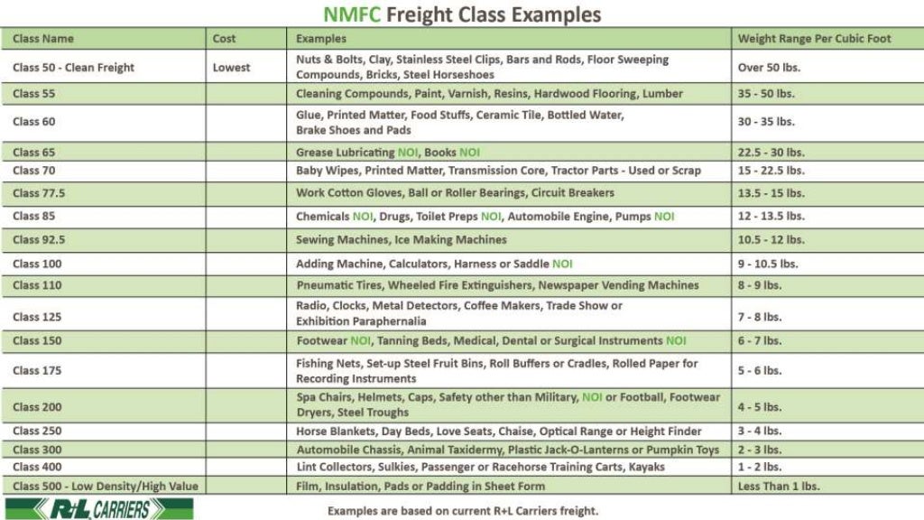 National Motor Freight Classification A Basic Understanding National Motor Freight Classification A Basic Understanding