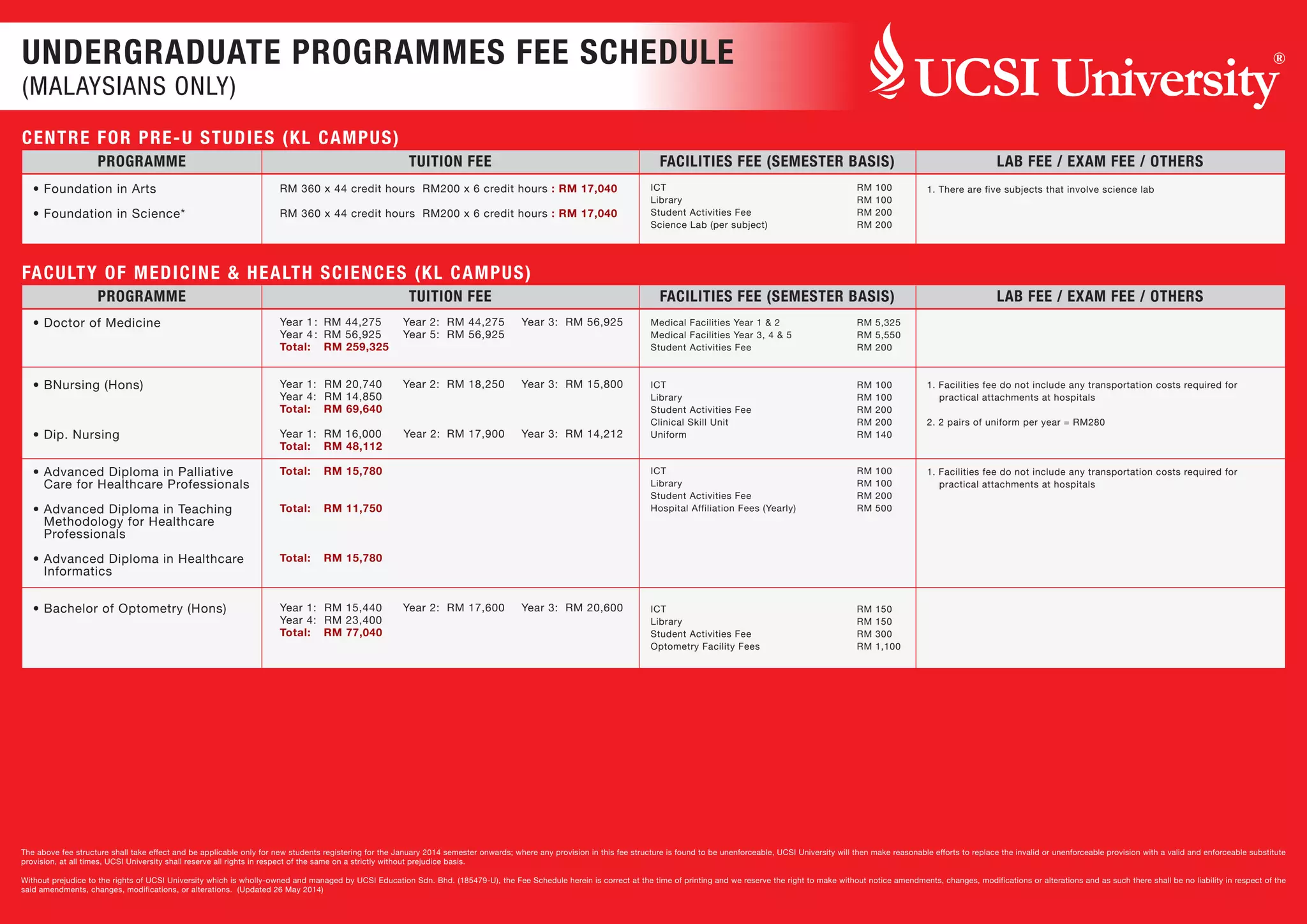 UCSI University 2014 Fees | PDF