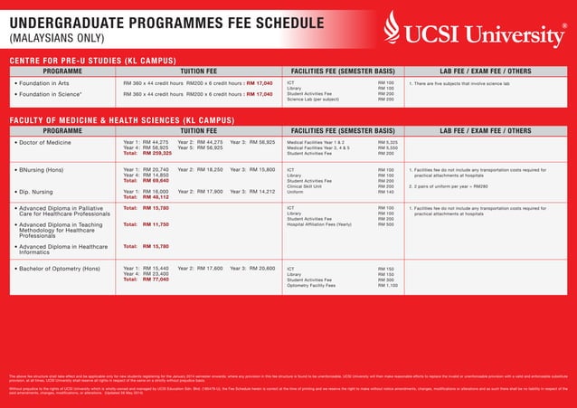 UCSI University 2014 Fees | PDF