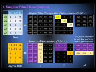 NMF with python | PDF