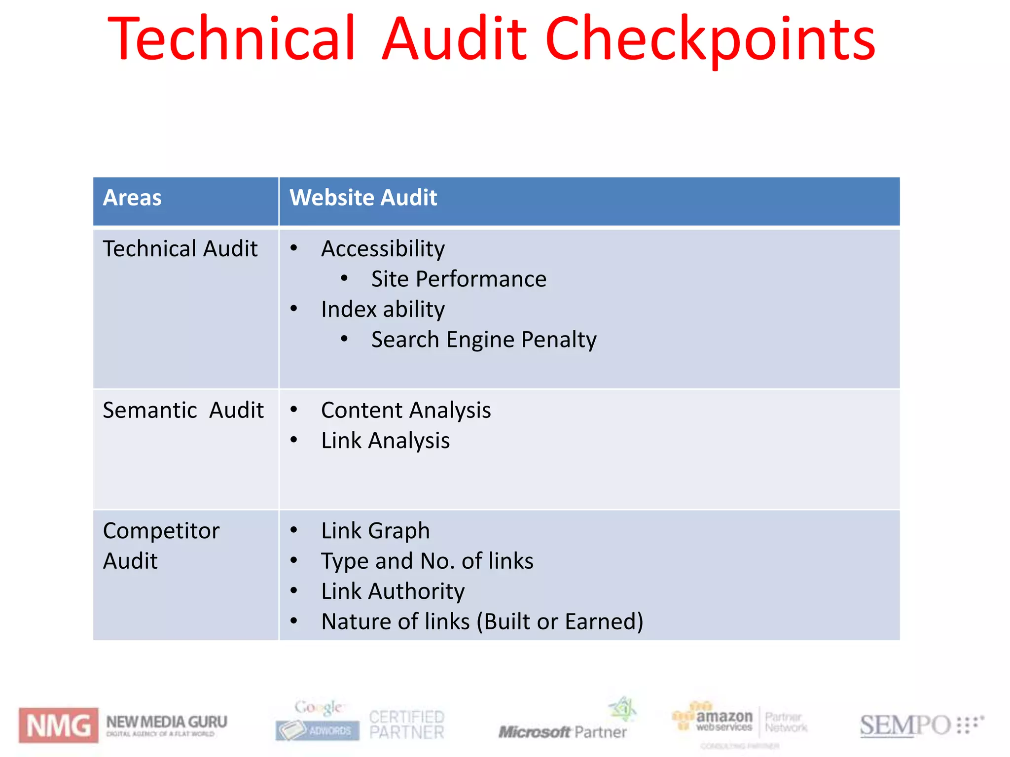 SEO Audit Workshop : Frameworks , Techniques and Tools | PPTX