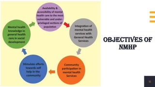 National Mental Health Policy | PPTX | Mental Health | Diseases and ...